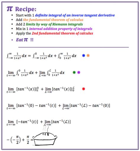 Make Pi Equation About Liam