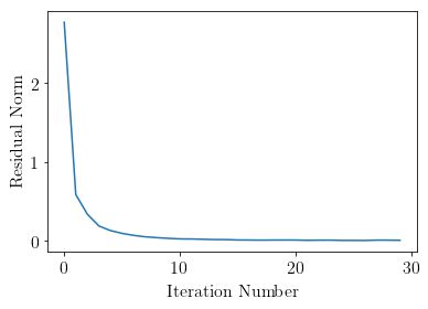 Nonnegative Matrix Factorization
