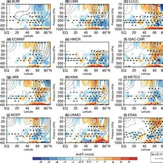 ak Predictions of scaled EP flux Fy ρ Fz ρ vectors units Download Scientific