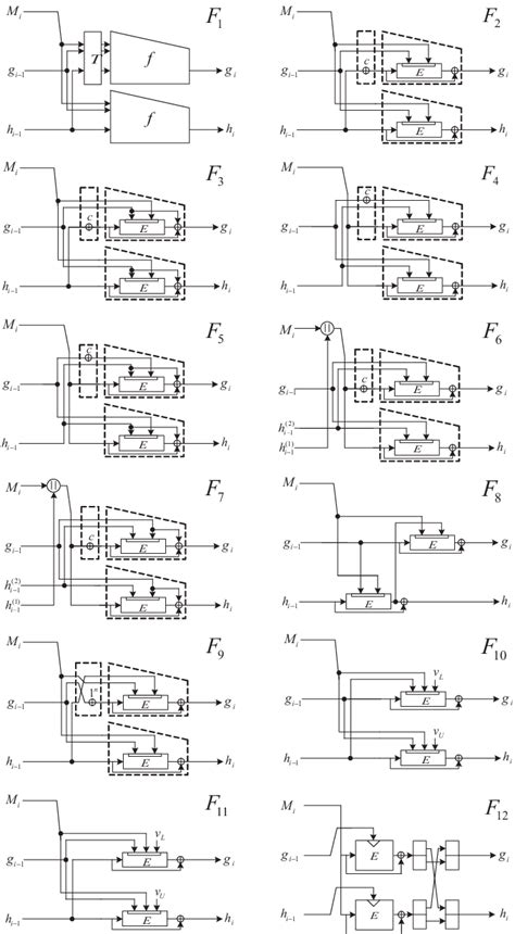 Double Block Length Constructions Fidbli For 1 ≤ I ≤ 12 Download Scientific Diagram