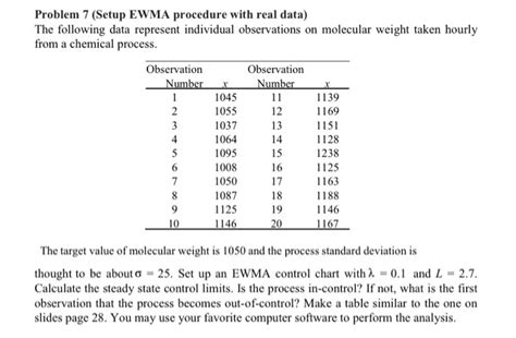 solved problem 7 setup ewma procedure with real data the