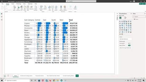 Taofeek Sokunbi On Linkedin 90daysdataanalysischallenge Powerbi