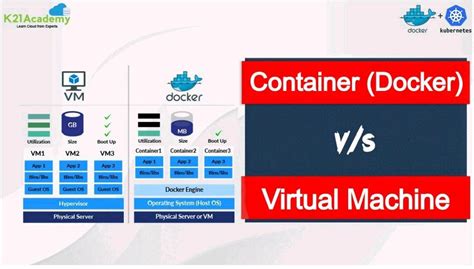 Rohit Prajapat On Linkedin Docker Vs Virtual Mechine 📝