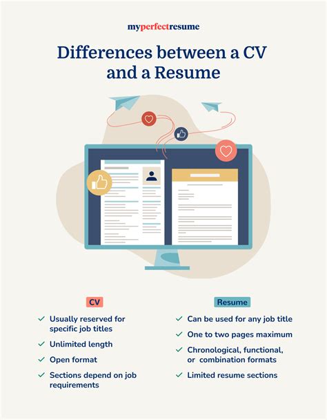 The Difference Between A Cv And A Resume Attribute Group 6 Education