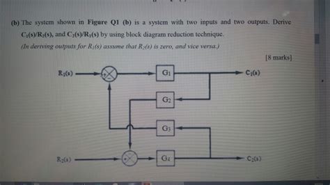 solved b the system shown in figure q1 b is a system