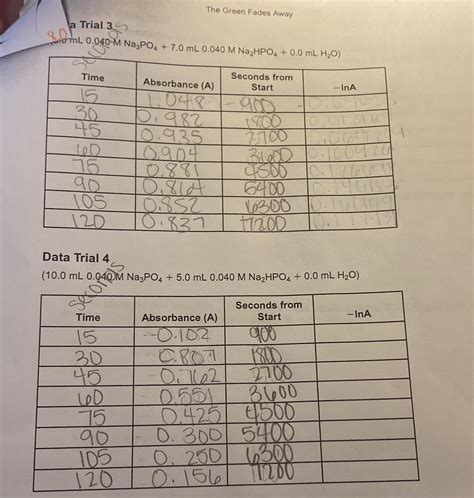 [solved] These Both Need To Be In An Excel Chart As Well As A Graph Please Course Hero