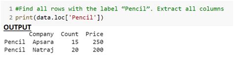 Dataframe Practice Questions With Solutions Part 2 Accessing Dataframe