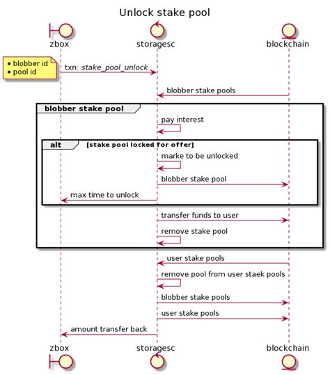 GitHub Chain Zboxcli A Client CLI Using GoSDK To Interface The Blockchain Storage Platform