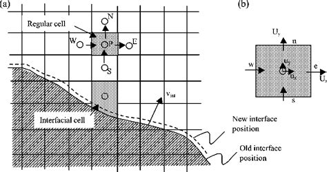 Figure 1 From A Sharp Interface Cartesian Grid Methodfor Simulating Flows With Complexmoving