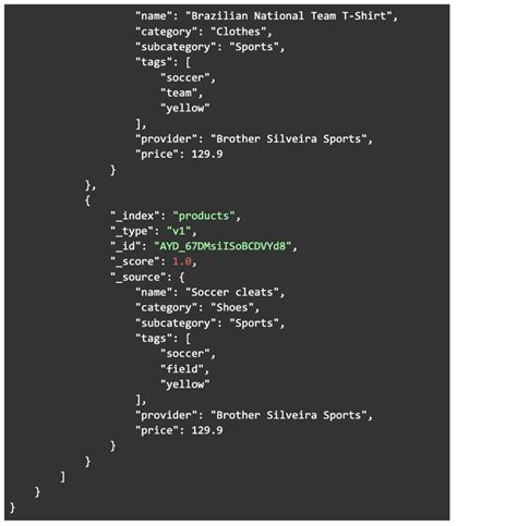 An Introduction To Query Dsl Creating Queries In Elasticsearch Kwan
