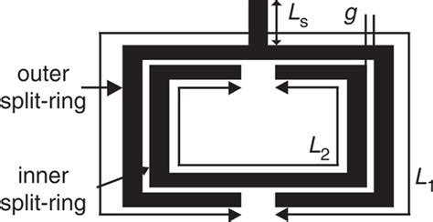 Compact Tri To Dual Passband Switchable Bandpass Filter Using Stub‐loaded Split‐ring Resonator