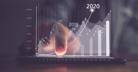 How Do Futures Markets Work And What Time Do They Open