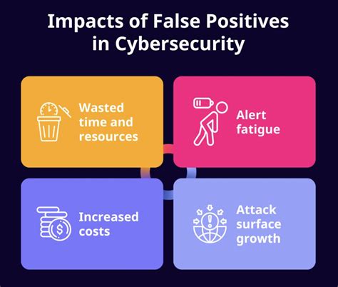 The Firewall Appsec Platform On Linkedin Cybersecurity Falsepositivemanagement Thefirewall