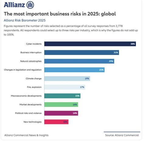 Sagesse Tech Easy Sap Security Sükrü Ilker BirakoĞlu