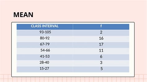 Grouped Measure Of Central Tendency Pptx