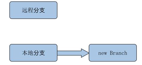git图解 分支操作 知乎