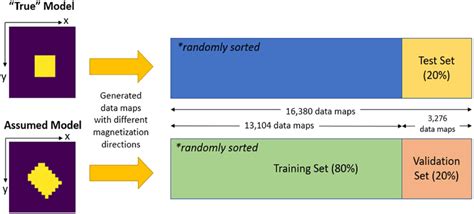 A Visualization Of The Data Partition For Training Validation And Download Scientific Diagram