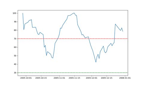 Rsi Indicator Object Detection Model By Rsidetection