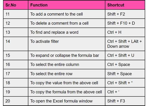 25 excel shortcut keys you should know in 2025 uniathena