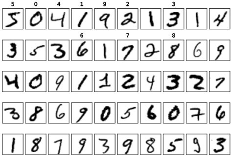 neural networks digit recognition