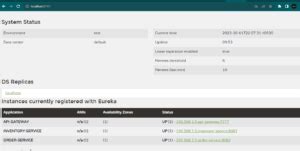 Spring Boot API Gateway Tutorial JavaDZone