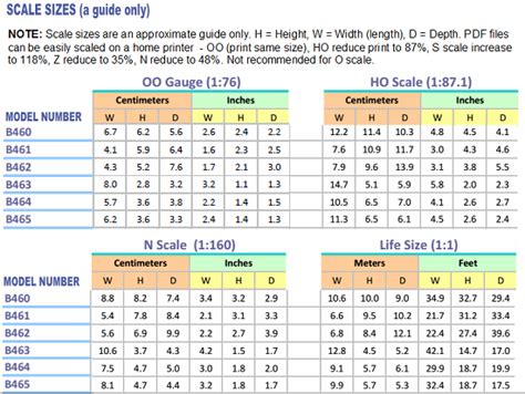 Scale Model Scale Conversion Chart Toy Scale Size Chart Ertyl Model Train Scales What They Mean
