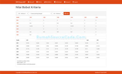 Source Code Fuzzy Ahp Php Sub Kriteria Tugasakhirid