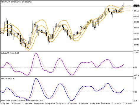 Regression Analysis Pricing Analysis Mql4 And Metatrader 4 Mql4 Programming Forum
