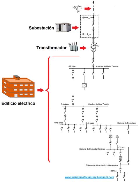 Diagrama Unifilar Electrico Ejemplo Victor Molina Ingenierí