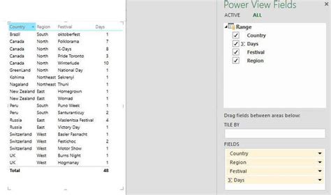 Exploring Data With Power View In Excel GeeksforGeeks