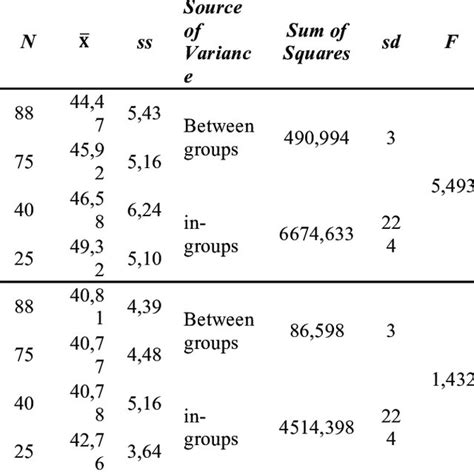 Relationship Between Cec And Gec Dimensions And Reading Download Table