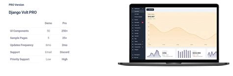 github jazz bee django volt dashboard template django bootstrap 5
