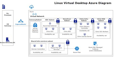 Diagrama De Arquitectura De Azure Un Tutorial Completo 新利怎么样新利18不能出