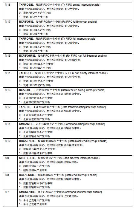 stm32——sdio的学习（驱动sd卡）（实战篇） sdio cmd csdn博客