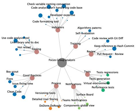 what is software quality for a developer coders kitchen