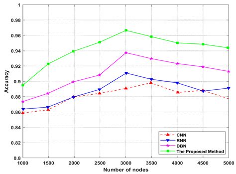 a deep graph learning enhanced assessment method for industry