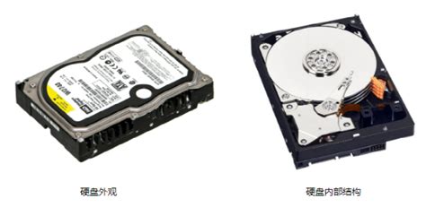 深入聊一下机械硬盘的相关内容35寸硬盘结构 Csdn博客 深入聊一下机械硬盘的相关内容35寸硬盘结构 Csdn博客