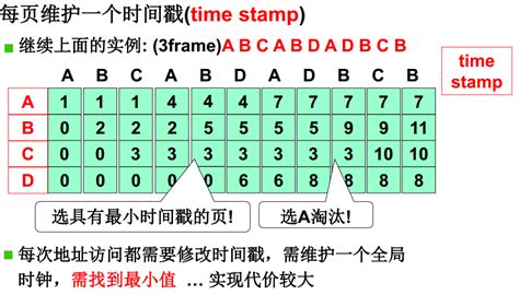 操作系统学习（六） 虚拟内存（页面置换算法） Csdn博客
