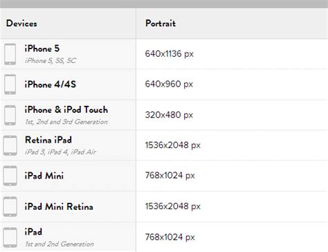 Getting Started With IOS Mobile App Design Bittbox