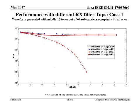 Waveform Generation For Waveform Coding Ppt Download