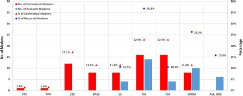 Modulation Schemes Of Commercial And Research Modems Color Figure Online Download