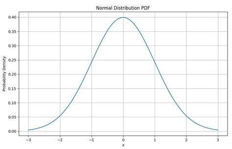 Scipyを用いた最適化計算 Baapuro Project