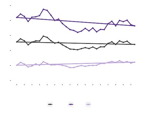 Suicide And Self Harm Report Of The Chief Health Officer Queensland