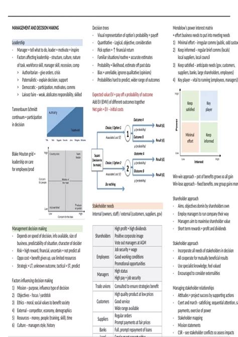 Summary Section 2 Management And Decision Making Management And Decision Making Stuvia Uk