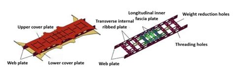 Structure Of A Stainless Steel Metro Bolster Download Scientific Diagram