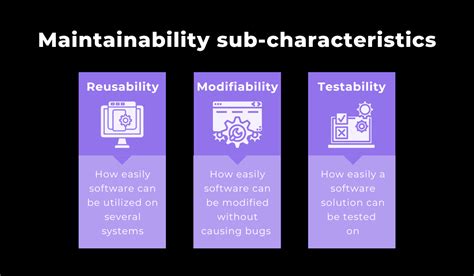 Top Quality Attributes In Quality Assurance