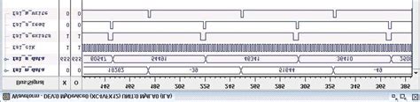 Bus Interface Validation Using Chipscope 8 2 Download Scientific Diagram
