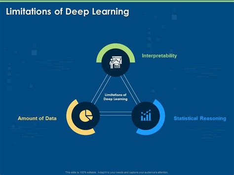 introduction and implementing limitations of deep learning ppt