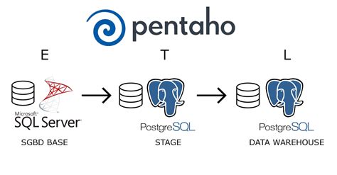 github gustavovascon pentaho project utilizando o pentaho para etl e