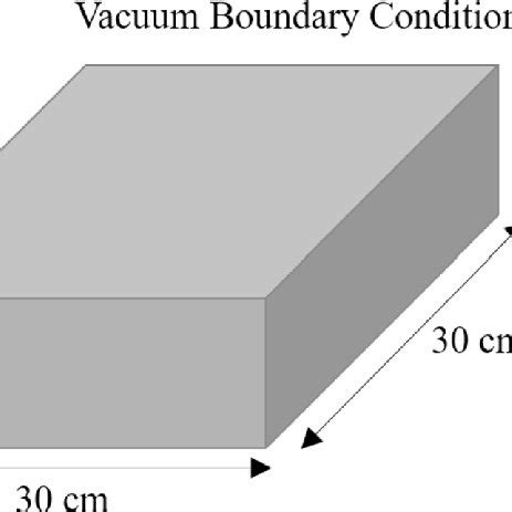 Geometry Of The Rectangular Cuboid Problem Download Scientific Diagram
